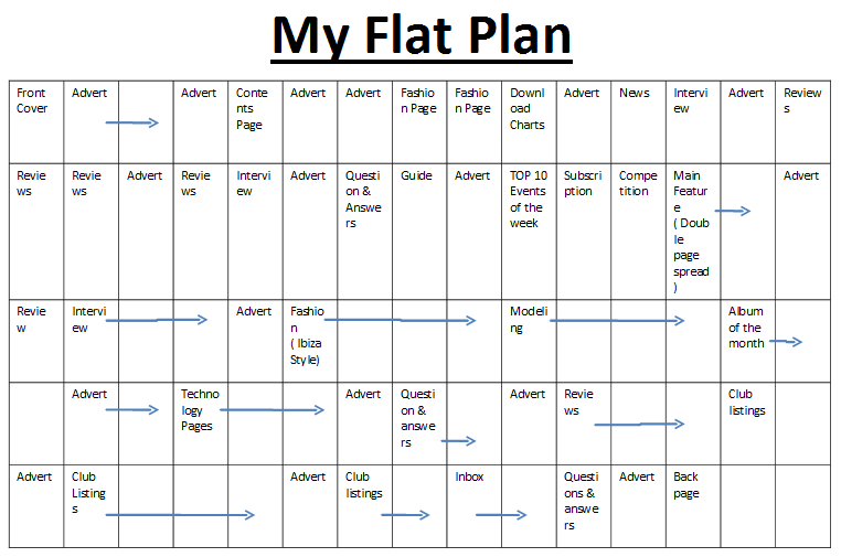 Leah Kerner: Flat Plan Of My Music Magazine