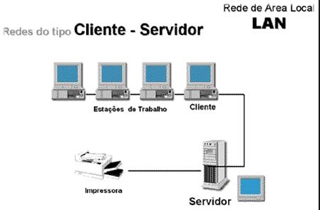 Redes: 1.1.Topologías logicas.