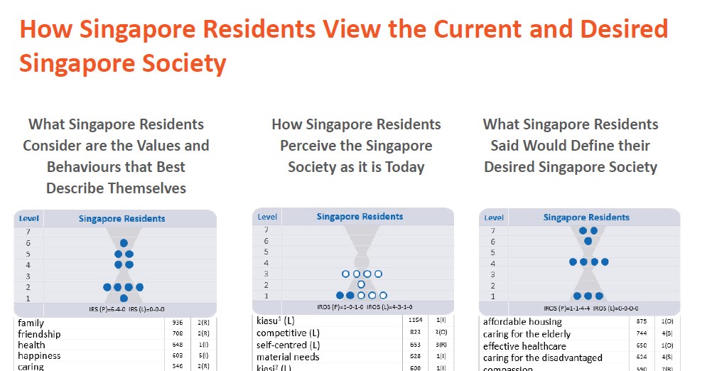 If Only Singaporeans Stopped to Think: Singapore is kiasu and elitist ...