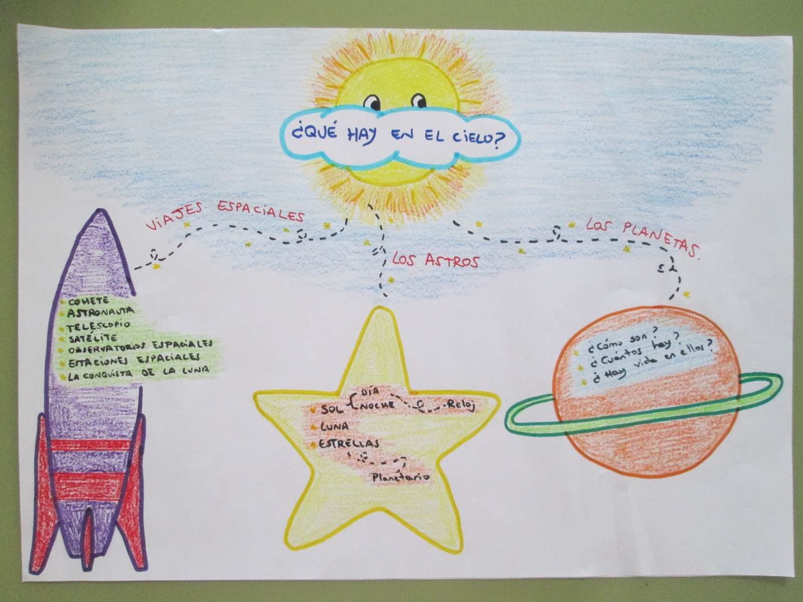 ROCÍO RAMÍREZ. Mi clase de Educación Infantil: ¿QUÉ HAY EN EL CIELO?