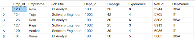 How to use CROSS APPLY and OUTER APPLY Operators in SQL Server | Power BI Kingdom