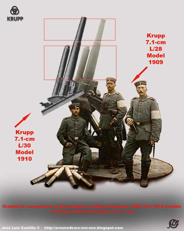 Armored Cars in the WWI: German Anti-Aircraft Krupp Guns 7.1-cm ...