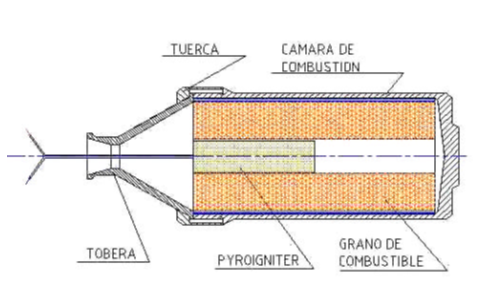 combustible para cohete (a escala): cientificamente comprobado