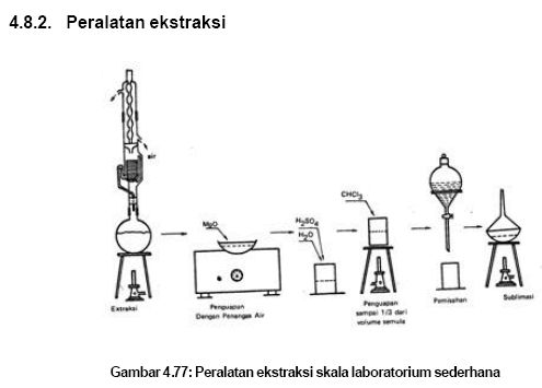 Patria.ardhi: Isolasi senyawa dari suatu tanaman