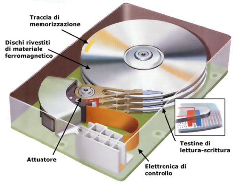 Visual School: Com'è fatto l'Hard Disk?