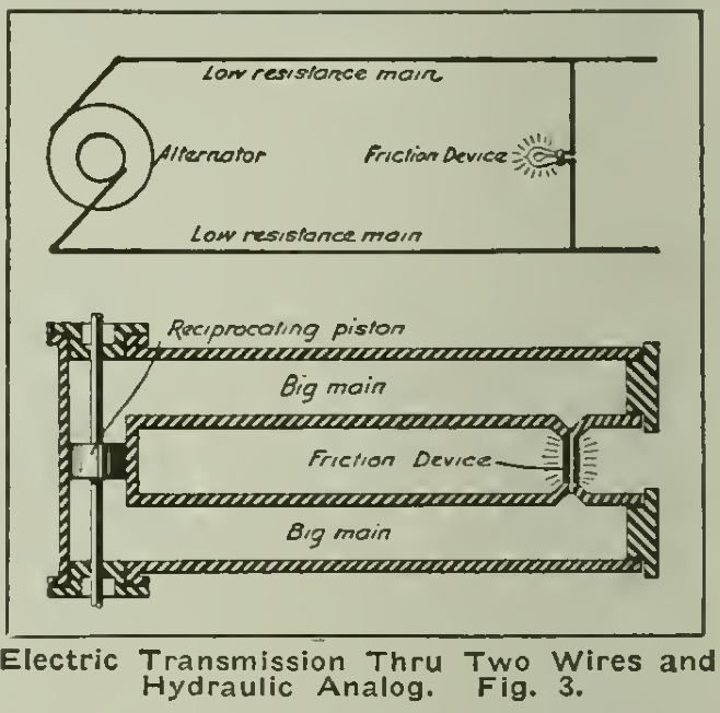 "The True Wireless" by Nikola Tesla - An Engineer's Aspect