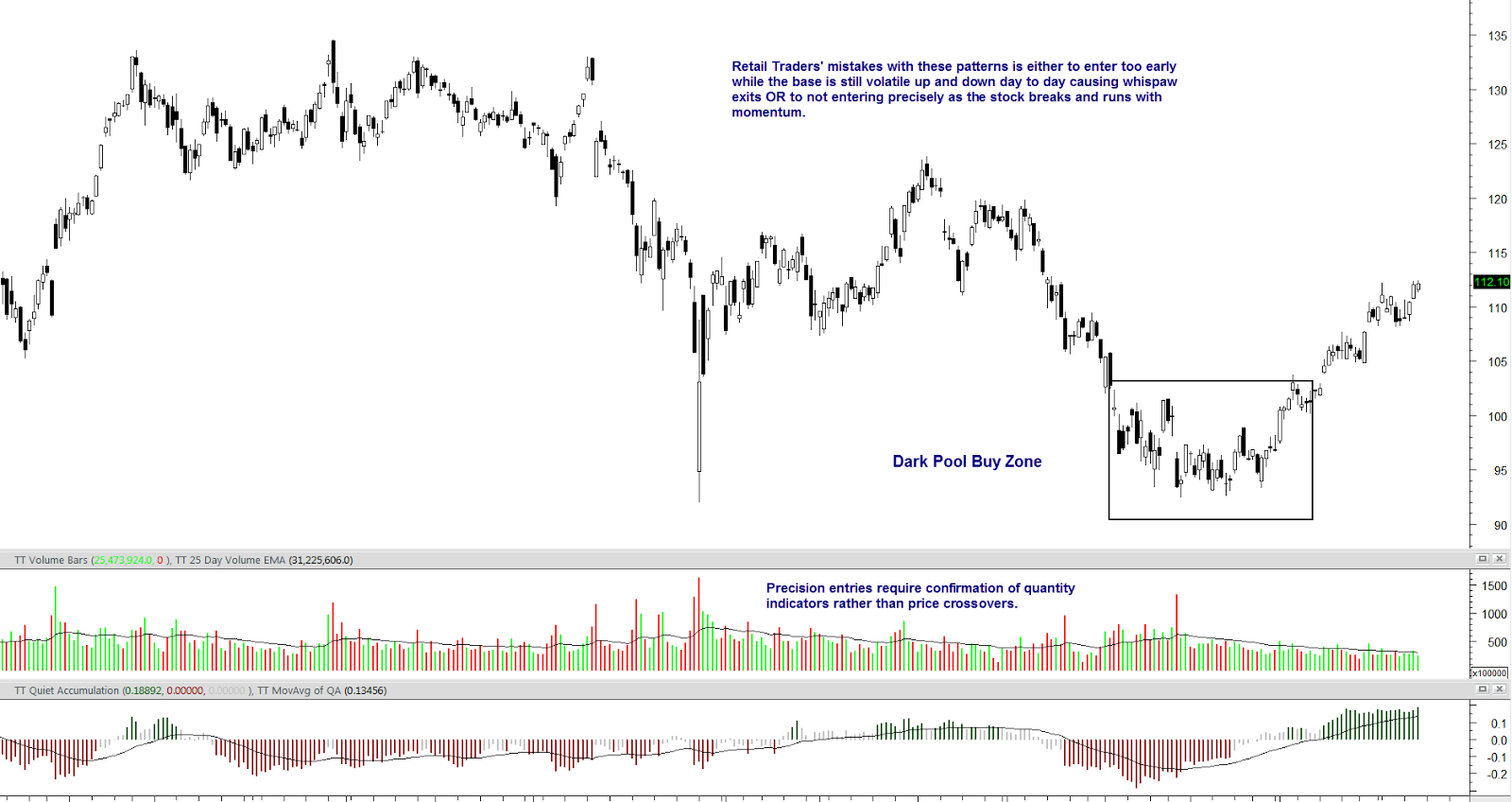 Official MetaStock Blog: 041516 MetaStock – Use Dark Pools Chart ...