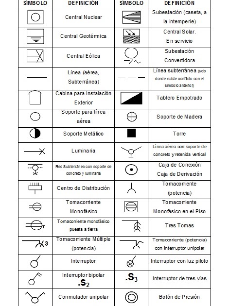 cuidados con la electricidad: SÍMBOLOS DE LA ELECTRICIDAD