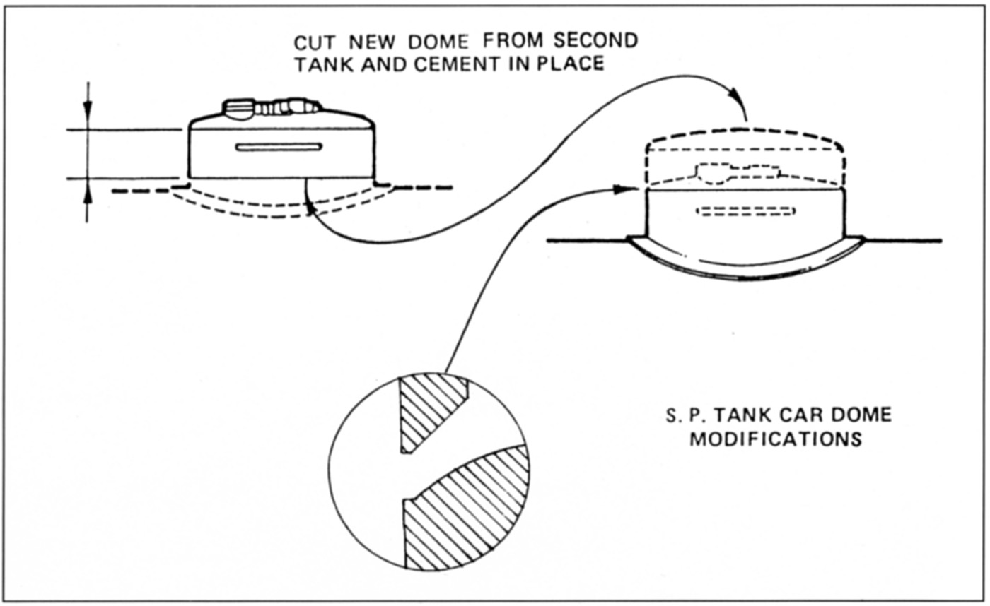 modeling the SP: May 2011