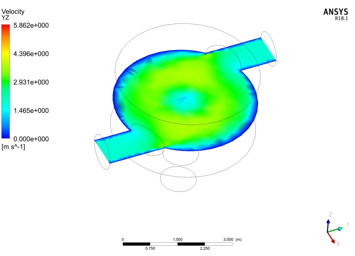 Static Mixer CFD Static Mixer CFD