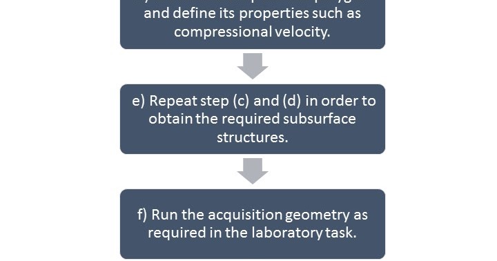 Module 1: Build a Subsurface Model