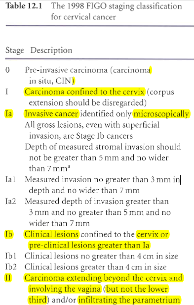 emcque: FIGO staging classification for cervical cancer