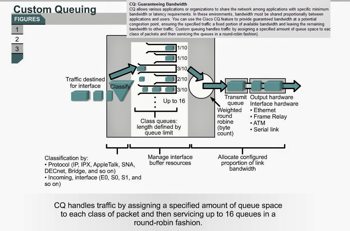 Cisco Only Commands (COC): QoS Basic Tutorial
