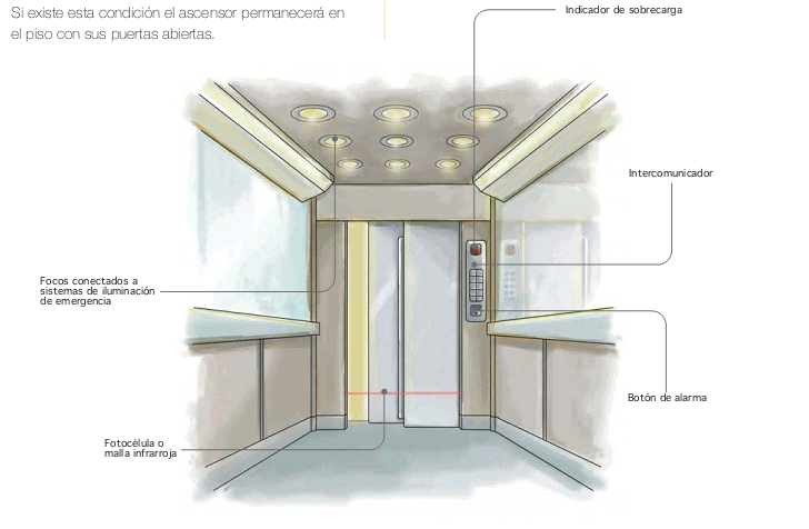 CONSTRUCCION: ASCENSORES