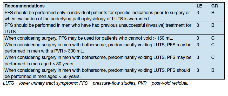Male LUTS: MALE LUTS EAU GUIDELINES