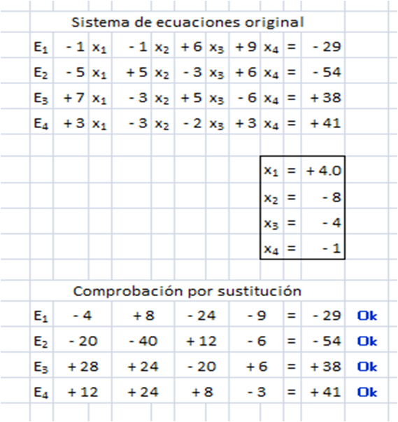 Matemáticas con Tecnología: Método de Cramer - 4x4