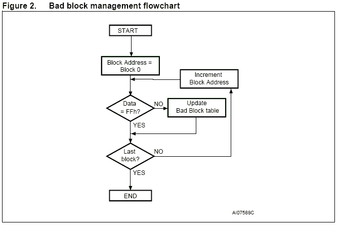 Jeonghun (James) Lee: NAND BBM(Bad Block Management)