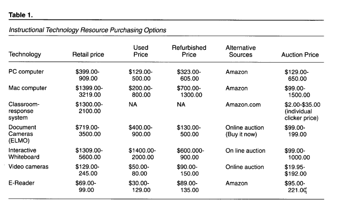ETEC 561 Education Technology : ETEC 562 Article Review