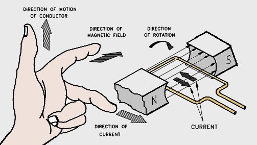 Electricals 9 dc generator