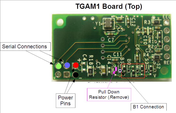 Learn By Making: Project - Neurofeedback EEG Mindflex to MindWaveMobile ...