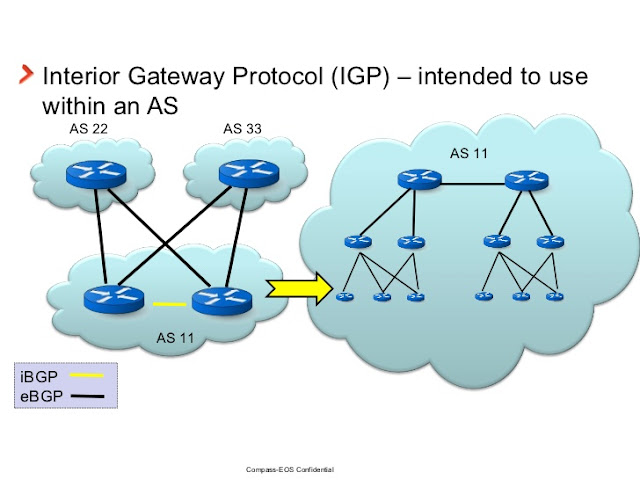 IGP (Interior Gateway Protocol) ~ Tự Học Mạng