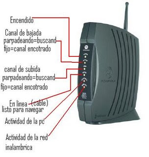 Mi primer blog: ¿QUÉ NECESITO PARA CONECTARME A INTERNET?