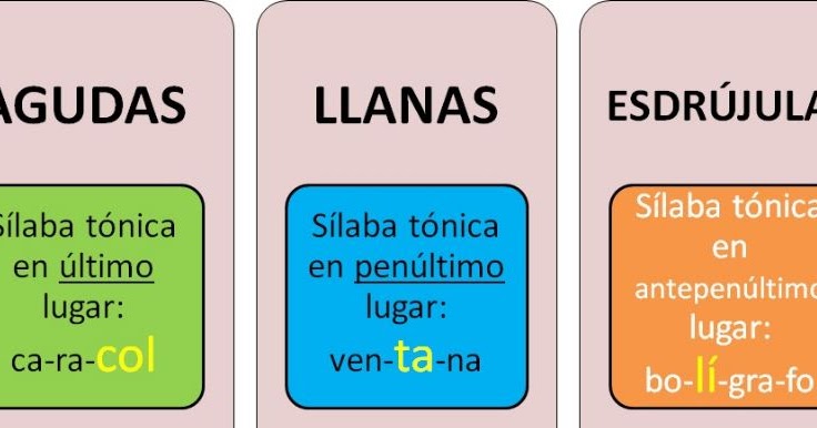NON STOP 3ºEP: LENGUAJE - TEMA 2.
