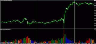 Rubber Ducky Indicators