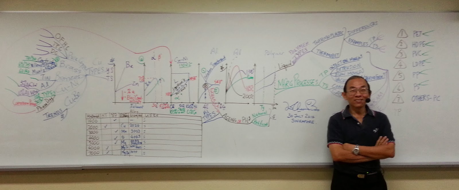 Learn to be a Mindmapper - Lim Choon Boo: MIND MAP ON COPPER, ALUMINIUM ...