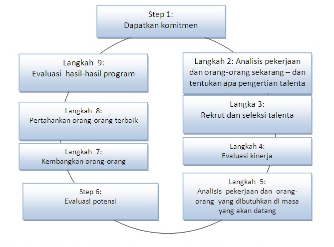 Manfaat Manajemen Talenta