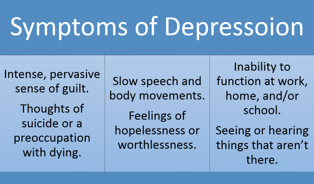 Prepare for Medical Exams : Symptoms Specific For Depression