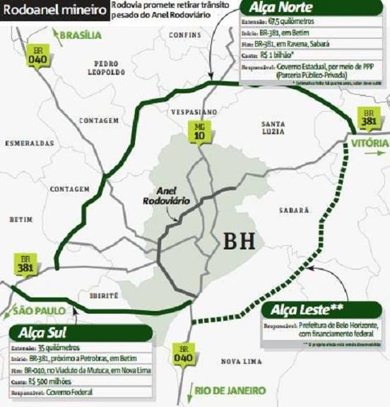 Algumas curiosidades sobre a RMBH,colar metropolitano e seu entorno