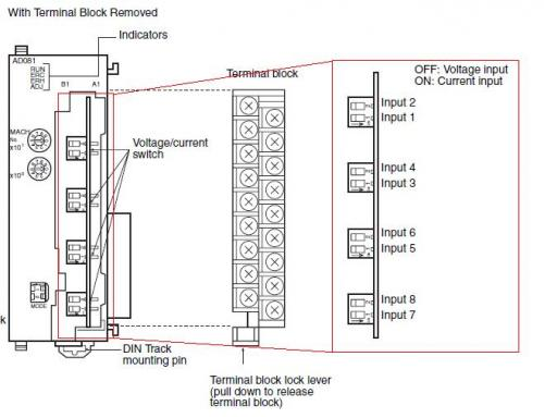 Gambar 8 Terminal Modul Analog input (Switch pemilihan input)