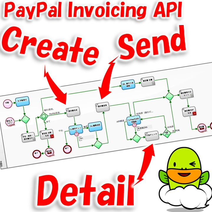 Workflow Sample: Episode 528: Automatic Confirmation of PayPal Status ... Workflow Sample: Episode 528: Automatic Confirmation of PayPal Status ...