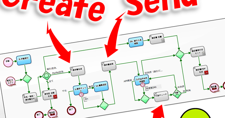 Workflow Sample: Episode 528: Automatic Confirmation of PayPal Status ...