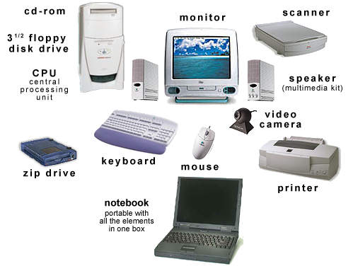 Computer Training Center: Basic Parts of Computers