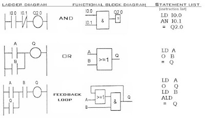 For Ever Tutorial,Free PLC tutorial, DCS tutorial,PLC tutorial ,PLC ...