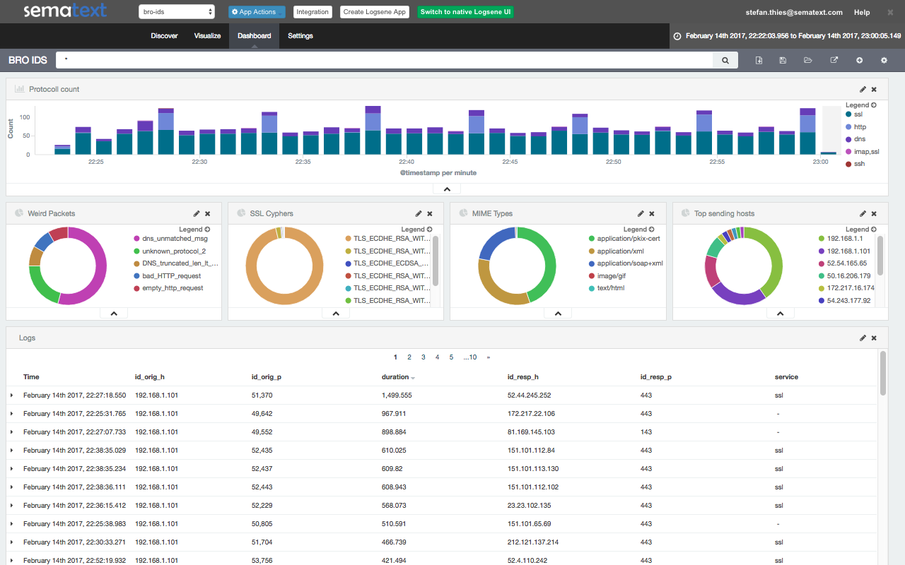 Open source network traffic analyzer - lodesktop