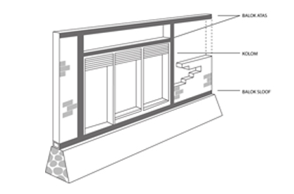 Danang The Engineer: Trasraam
