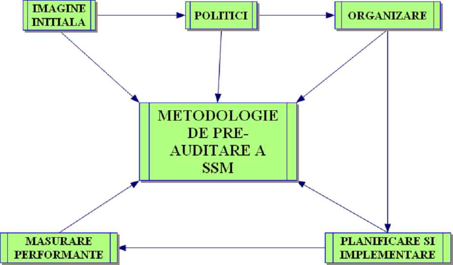 Safety (in) Knowledge: SSM- Începuturi- 4 Cum poți evalua managementul ...