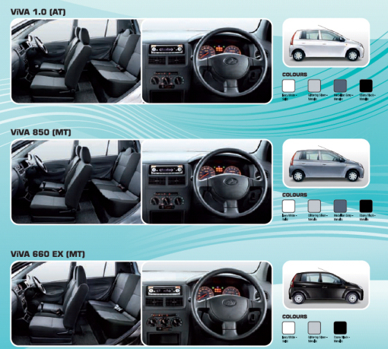 KERETA MAMPU MILIK 2013: PERODUA VIVA