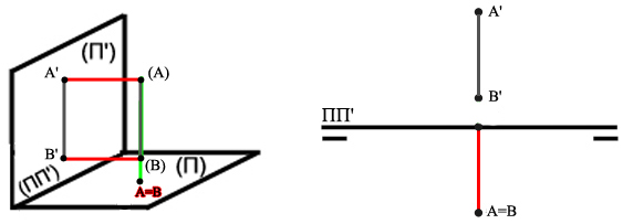 Geometria Descritiva - Reta Vertical ~ Deniezio Gomes