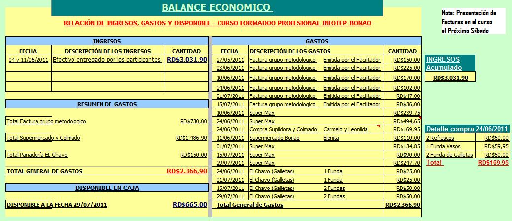 Curso de Facilitador INFOTEP Bonao: PRESENTACION DEL BALANCE ECONOMICO ...