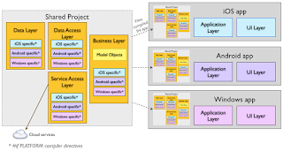 Enterprisebyte - Business, Development & Tech News: A Quick Guide To ...