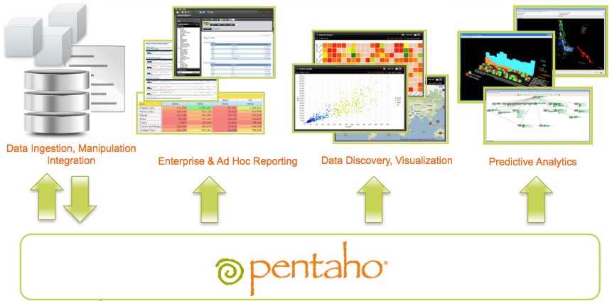 Pentaho Thailand: Pentaho Overview