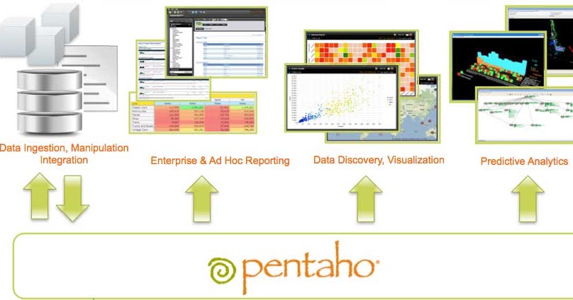 Pentaho Thailand: Pentaho Overview