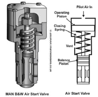 Marine Diesel Engines (2 - Stroke)
