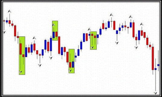 Inside Day Candlesticks