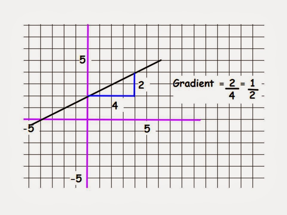 Mrs Blake Maths January 2014