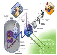 jenis jenis reaktor nuklir ~ ilmu pengetahuan teknologi